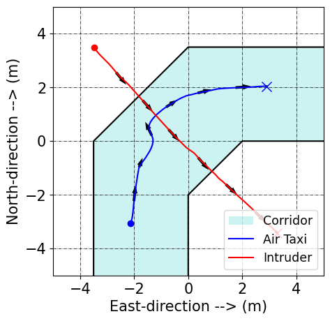 Automatic In Flight Conflict Resolution for Urban Air Mobility using ...